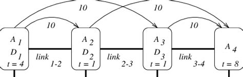 Example Application Task Graph Data Flow Graph And Hardware Platform Download Scientific Diagram