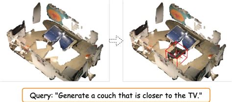 Context Aware Indoor Point Cloud Object Generation Through User