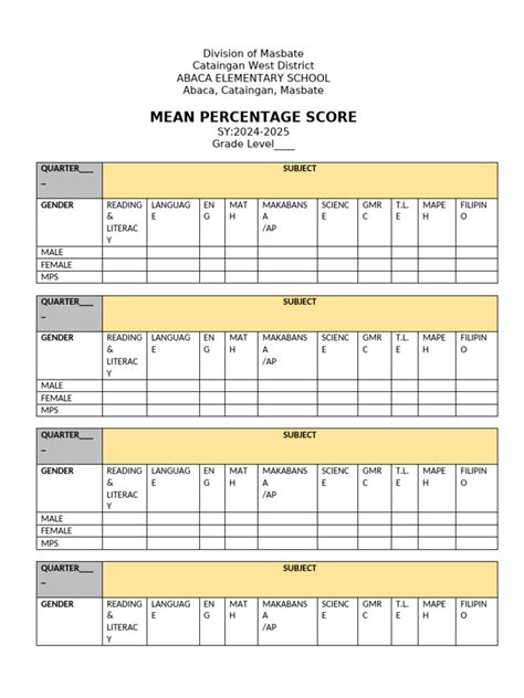 Mean Percentage Score Template Pdf
