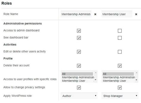 Roles Ultimate Wordpress Plugins By Supsystic