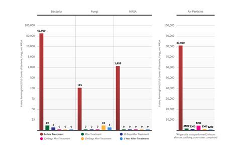 Proof Chart A Visual Reference Of Charts Chart Master
