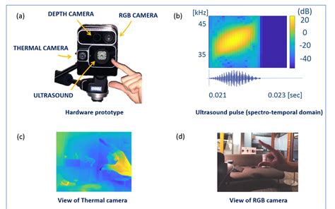 believe your ears hitting all the right notes in spatial sound