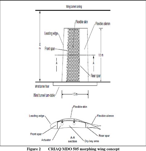 Figure 2 From A Genetic Algorithm Optimization Method For A Morphing Wing Tip Demonstrator