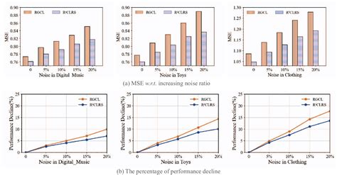 Figure 1 From Rating Review Graph Contrastive Learning For Review Based Recommendation