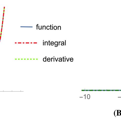 M‐parameter Mittag Leffler Function Reduced To Trigonometric Function Download Scientific
