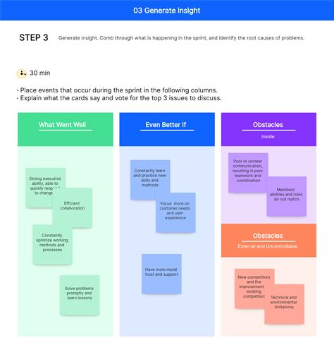 Sprint Retrospective Conduct Effective Scrum Retrospective Meetings