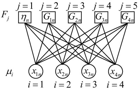 The Factor Graph Model For Rb Allocation Mn 4 Download