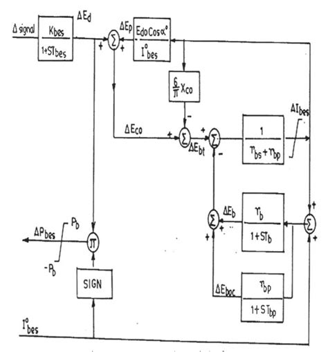 Figure 1 From Load Frequency Control Using Battery Energy Storage System In Interconnected Power