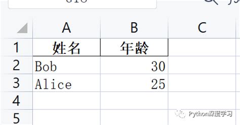 Python向Excel写入内容的方法大全 知乎