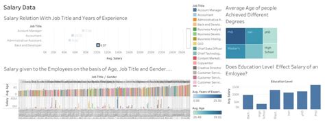 Muhammad Faizan Faisal On Linkedin Tableau Datavisualization