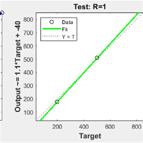 Depicts A Three Dimensional Surface Response Of The Rsm Model Over The