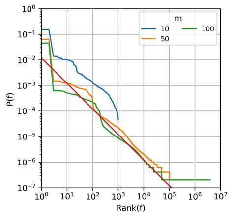 Deep Neural Networks Are Biased At Initialisation Towards Simple Functions By Chris Mingard