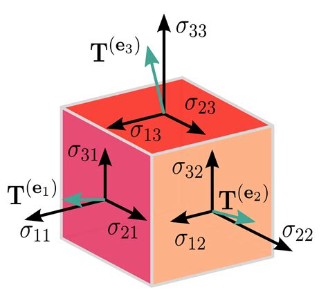 Tensorflow Tutorial For Beginners What Is Tensorflow Dataflair