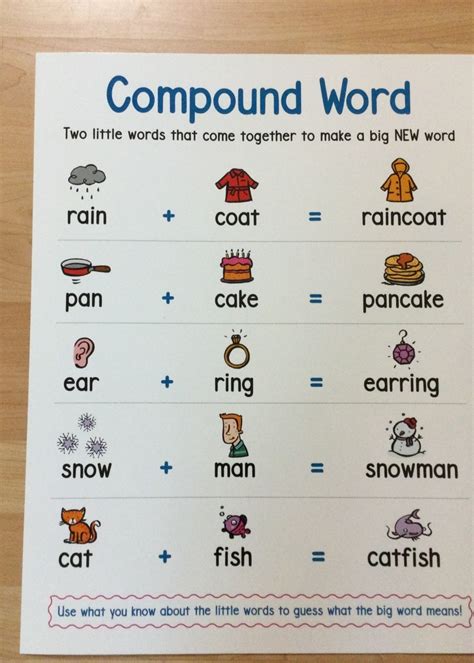 Compound Words Compound Nouns 2 English Esl Worksheets Pdf And Doc