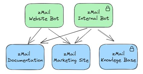 Conceptual Overview Scriv Documentation