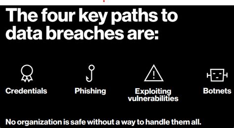 Corporate Passwordless Authentication Issues To Address Before Getting