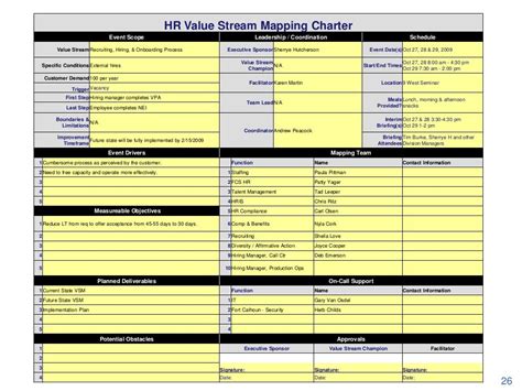 HR Value Stream Mapping Charter