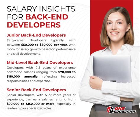 Codingbootcamps Programmingcourses Techeducation Learntocode