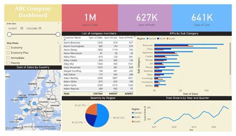 Tanvi H On Linkedin Powerbi Datavisualization Professionaldevelopment