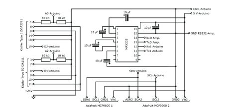 Schematic Representation Of The Connections Created For Interface