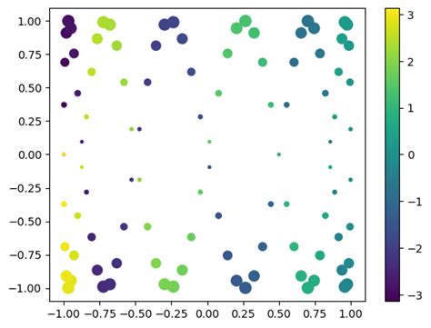 Introduction To Numpy And Matplotlib — Data Science For Energy System Modelling