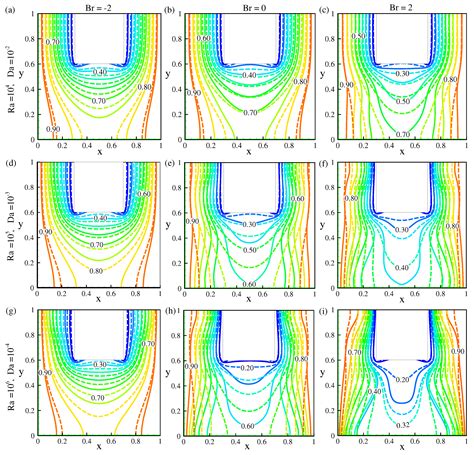 Energies Free Full Text Multiple Relaxation Time Lattice Boltzmann Simulation Of Soret And