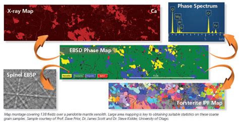 Aztechkl Nanoanalysis Oxford Instruments