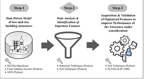 Web App For Explainable Ai