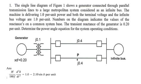Solved 1 The Single Line Diagram Of Figure 1 Shows A