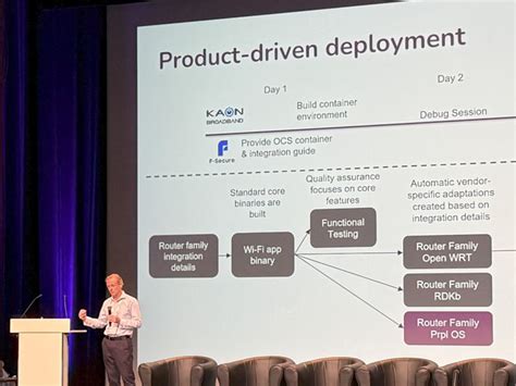 F Secure Corporation On Linkedin Cybersecurity Prplos