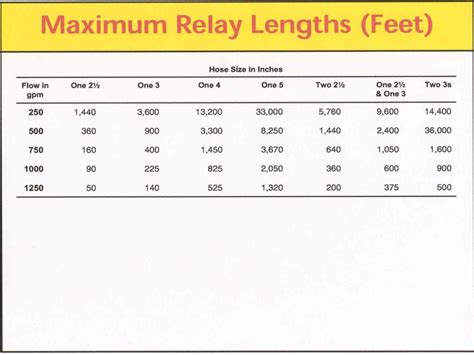 Ppt Relay Pumping Operations Powerpoint Presentation Free Download Id1113194