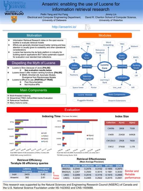 Anserini Sigir 2017 Poster Pptx