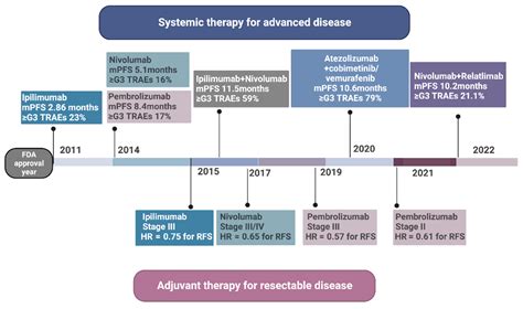 Keytruda Fda Approval Letter Format