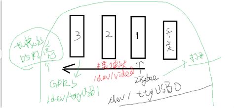 linux c实现gprs模块发送短信和打电话 linux实现手机短信接收功能 csdn博客