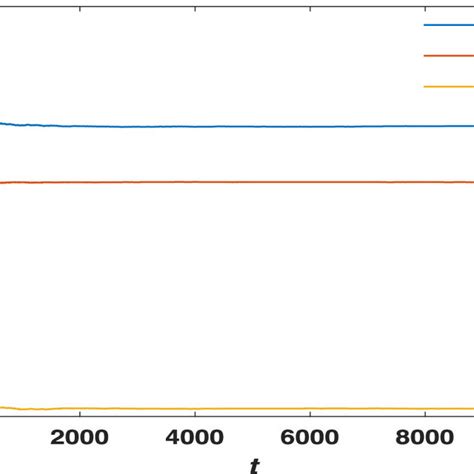 Bifurcation Diagram Of The New Fractional Order System Versus Q ∈