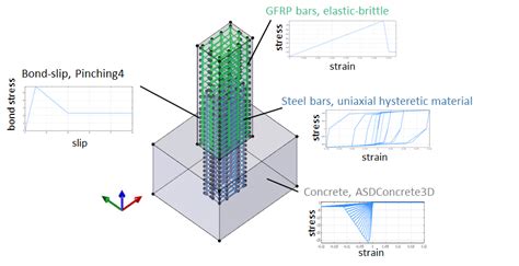gfrp steel hybrid reinforcement a revolution in concrete durability