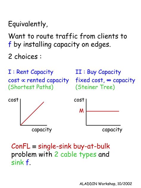 Ppt Primal Dual Algorithms For Connected Facility Location Powerpoint Presentation Id5418416