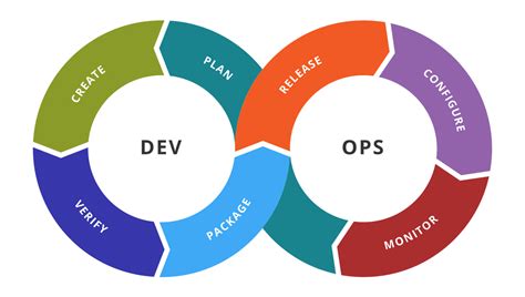 serverless is devops