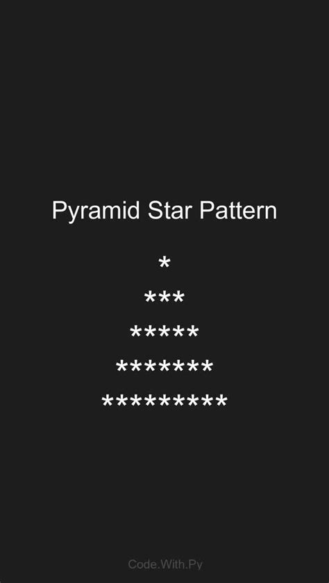 Codewithpy Codewithpy • Instagram Photos And Videos