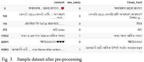 Figure 3 From Bengali Cyberbullying Detection In Social Media Using Machine Learning Algorithms