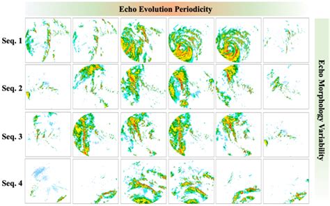 논문 리뷰 Sftformer A Spatial Frequency Temporal Correlation Decoupling