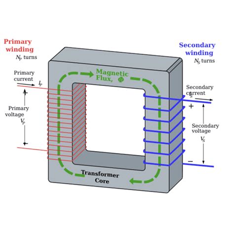 Classes De Protection Iec Pour Les Luminaires à Led Rc Lighting