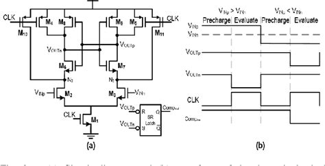 Figure From A Digital Low Dropout LDO Voltage Regulator Using Pseudoflash Transistors