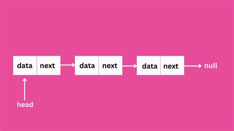 Linked Lists Everything You Need To Know As A Programmer The She Coder