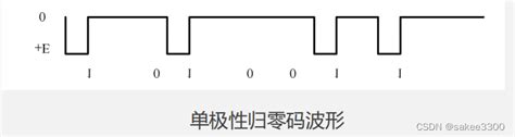 Iot通信复习双极化归零码 Csdn博客