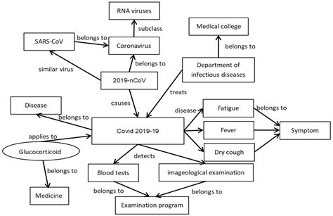 efficient ontology meta matching based on interpolation model assisted