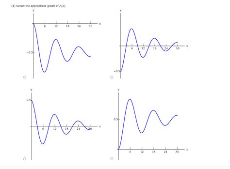 Solved Let Ax So Ft Dt Where Fis The Function Whose