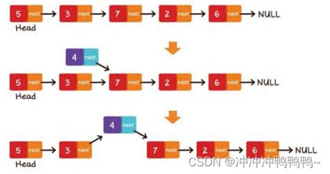 数组与链表解析 Csdn博客