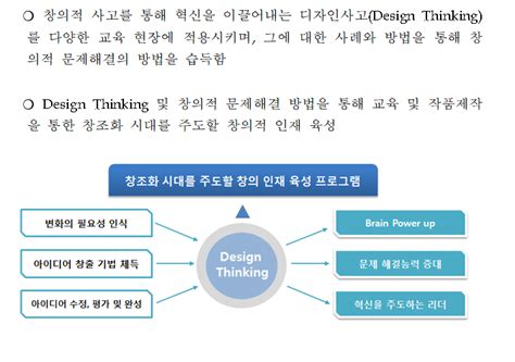 GitHub Jh Project Repo Design Thinking DesignThinking Project