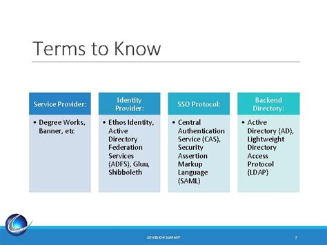 Single Sign On SSO For The Functional User